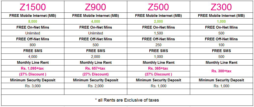 Zong 4G offers Amazing Discounts on Postpaid Packages