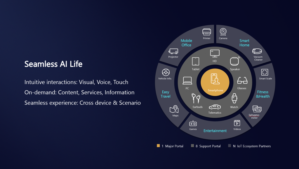 Huawei to Embark on Providing a Seamless AI Life