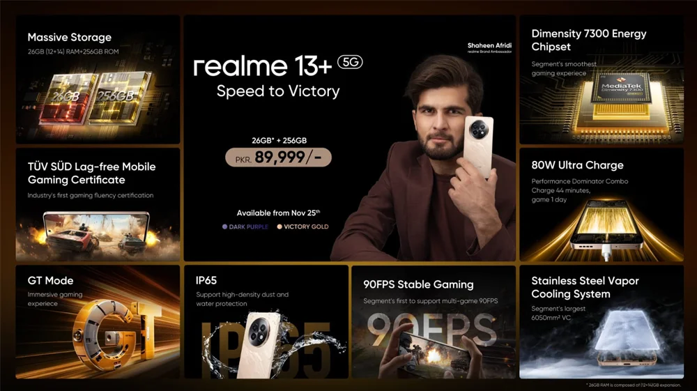 realme 13+ Launches the Fastest Processor at PKR 89,999
